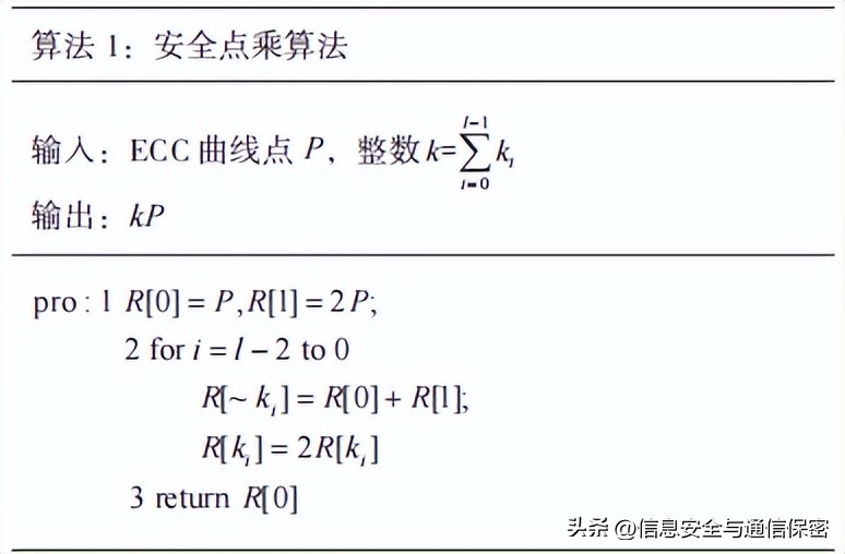 Security Technology Design of High Security Level Cryptographic Module ...