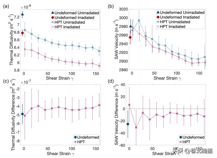 Effects of high-pressure torsion on the grain structure refinement of ...
