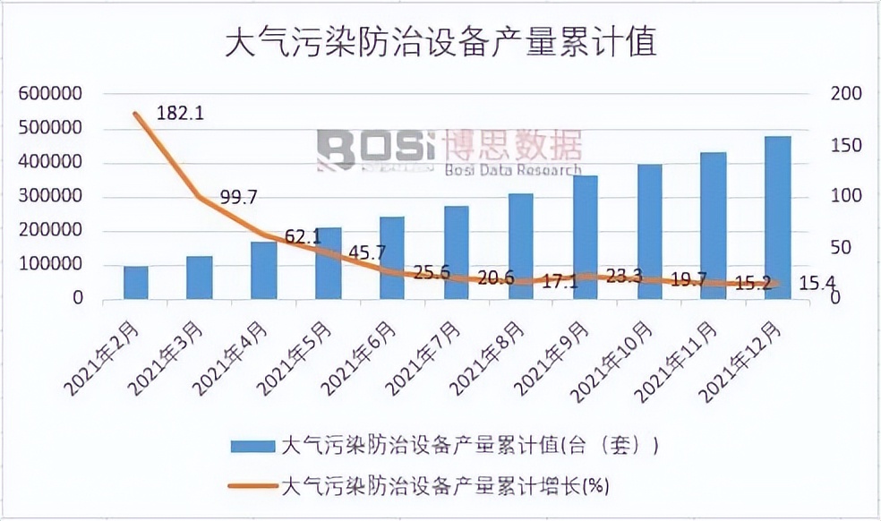 2021 China's Air Pollution Prevention and Control Equipment Production ...