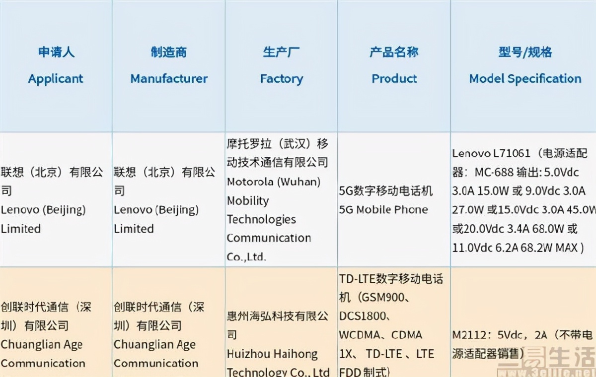 Suspected rescuer Y90 has passed 3C certification and will be equipped ...