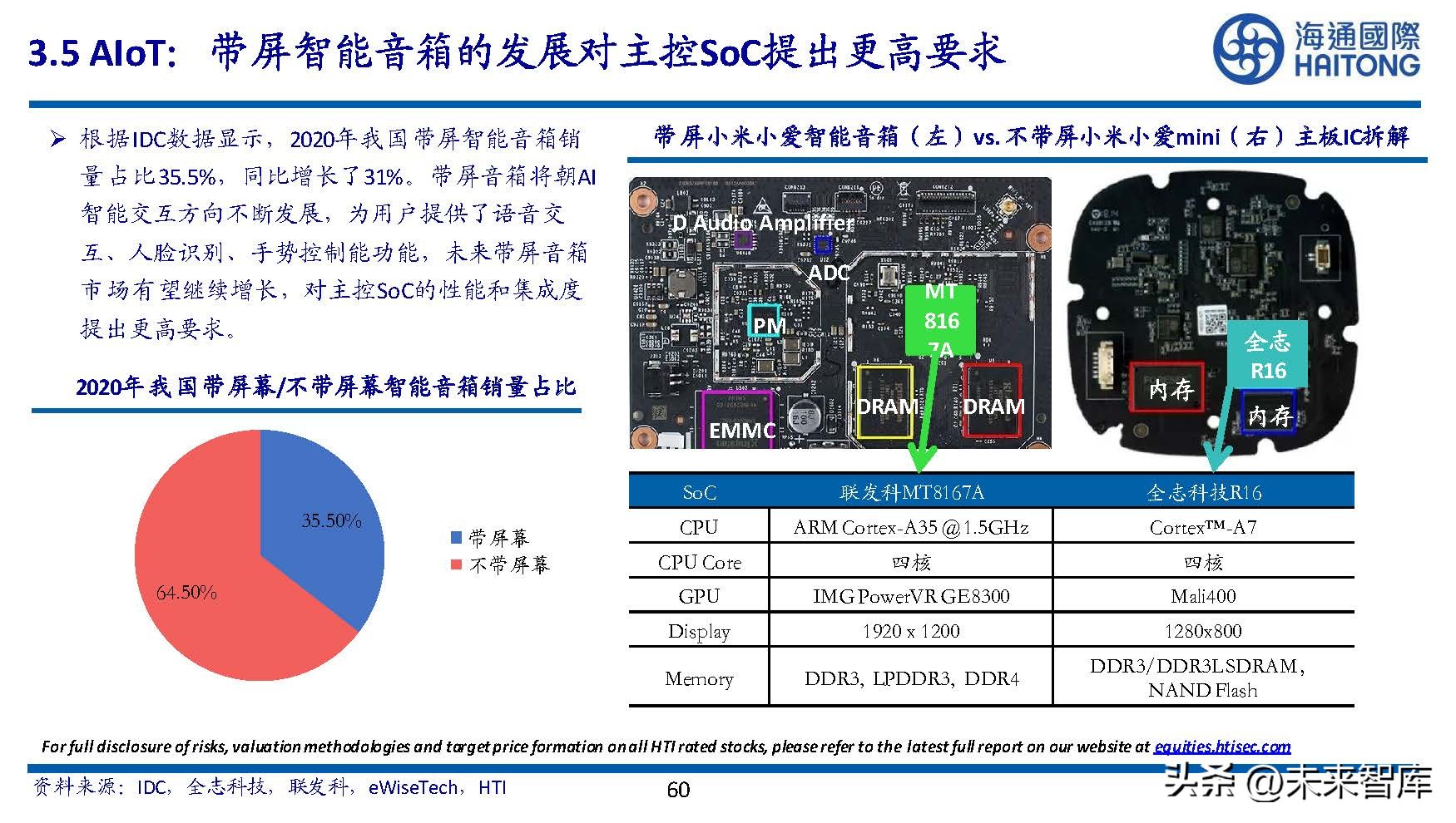 SOC chip industry research: industry overview, industry chain, growth ...
