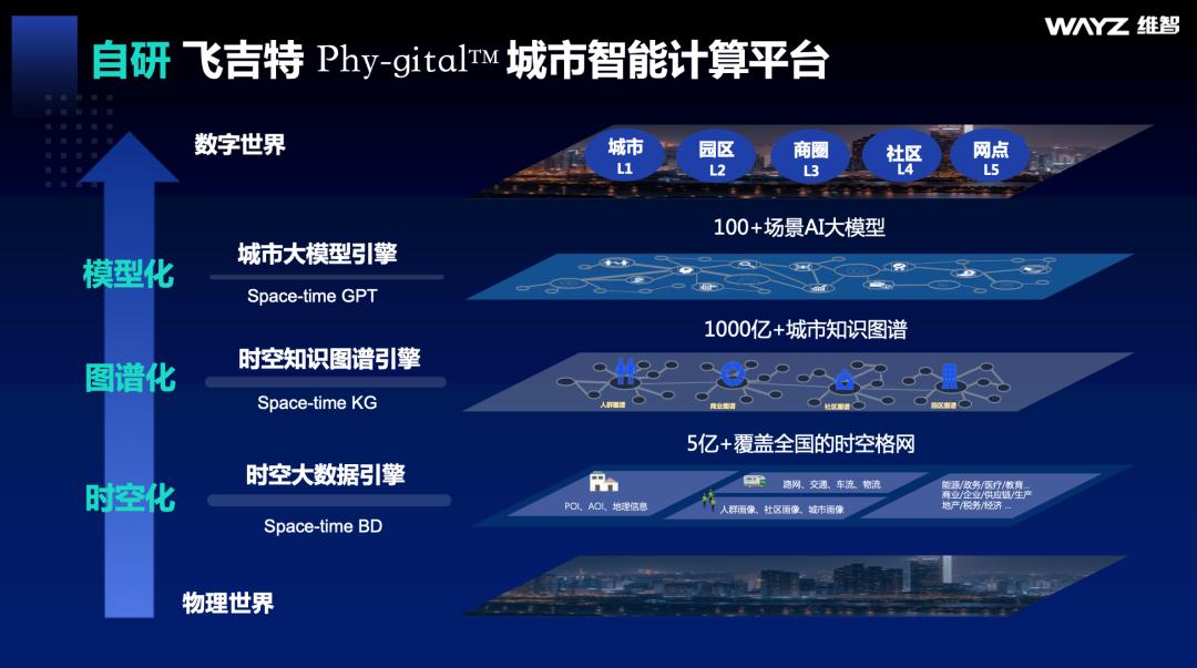 The creator of "Yuancheng", the leader of spatio-temporal AI! - iMedia