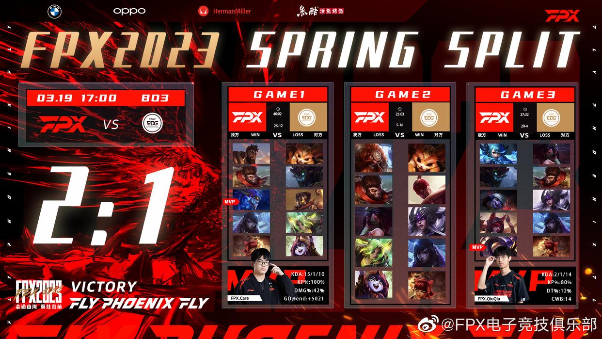 FPX defeated EDG in an upset, the robot magic hook took the initiative of EDG's resurrection ...