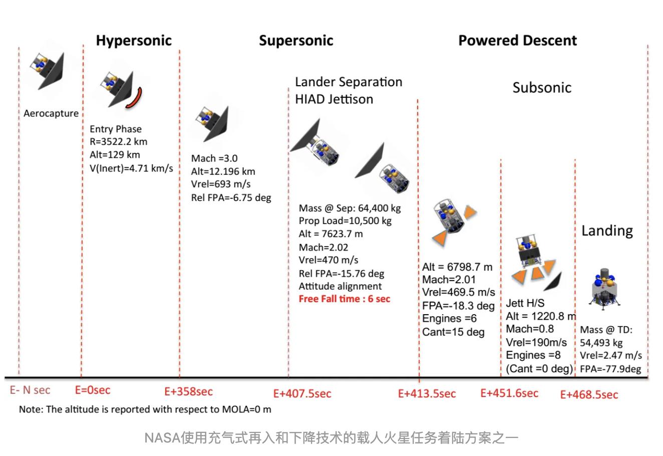 What we didn't do, the United States did, NASA's "inflatable return ...