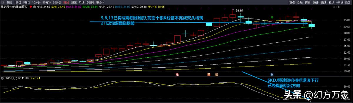 From poker to mobile games, can Yaoji Technology still hit a straight ...