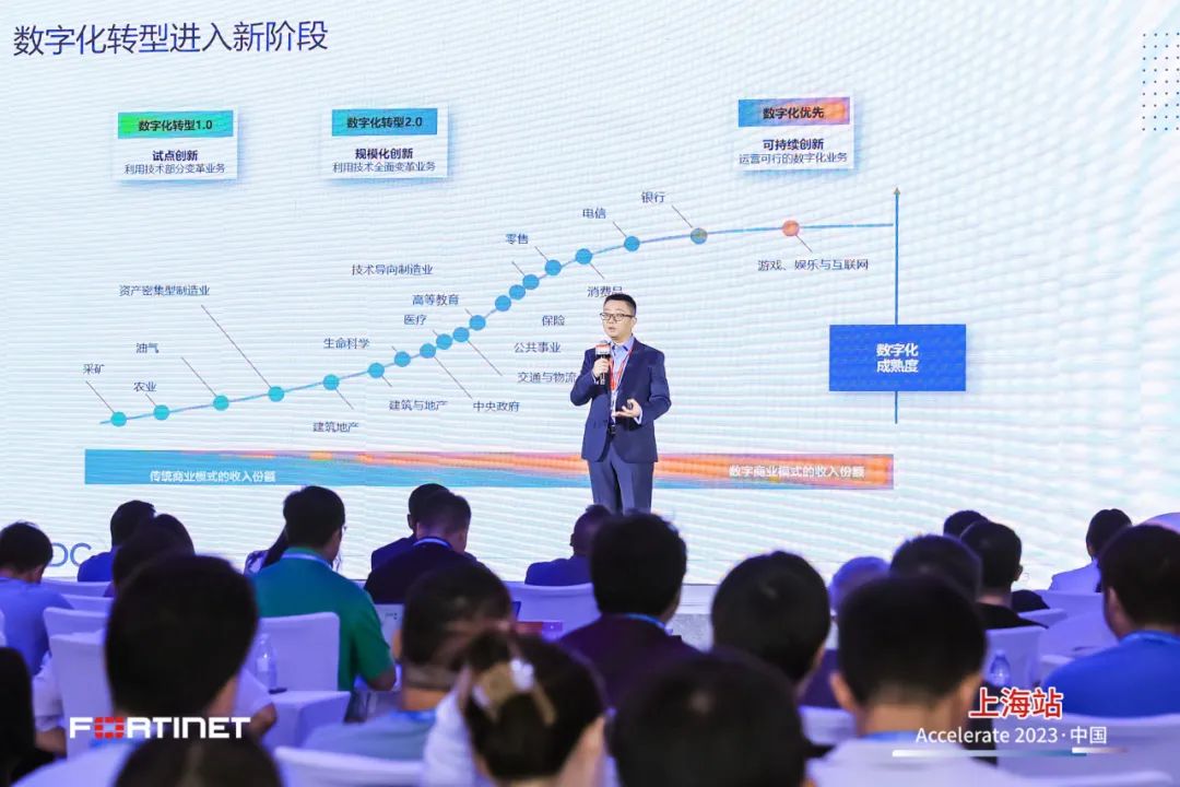 Fortinet Accelerate 2023·China Tour Exhibition Concludes - iMedia