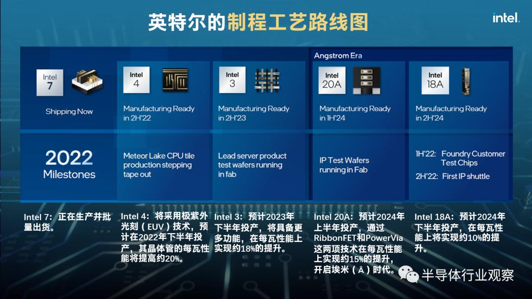 Another big gamble by the chip giant - iNEWS