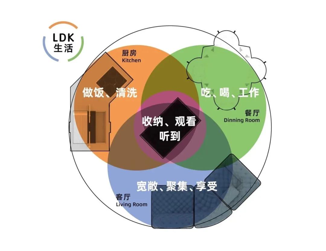 What is LDK?Come and see LDK design, make your home unique - iNEWS