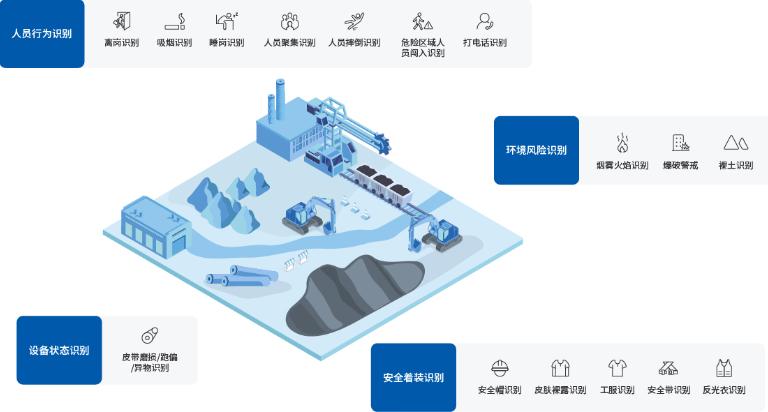 Smart coal mine solutions improve the "safety productivity" of coal ...