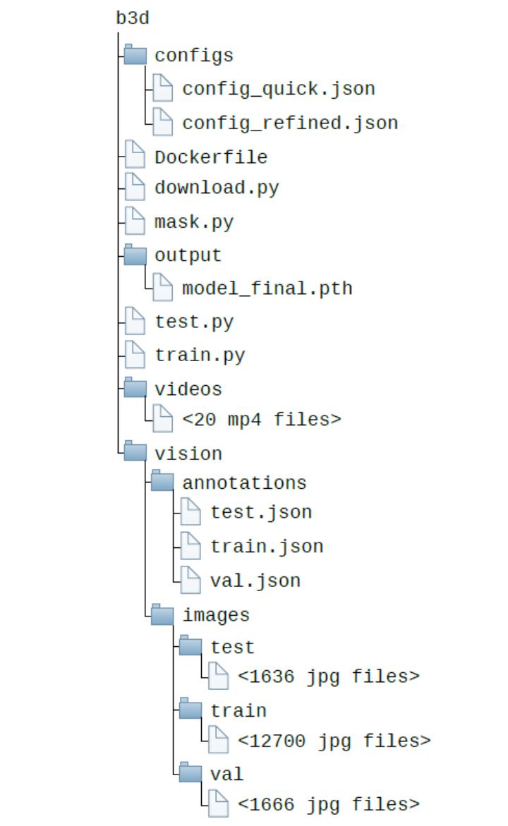 Decentralized Vehicle Collaboration: Berkeley DeepDrive UAV Dataset B3D - iNEWS
