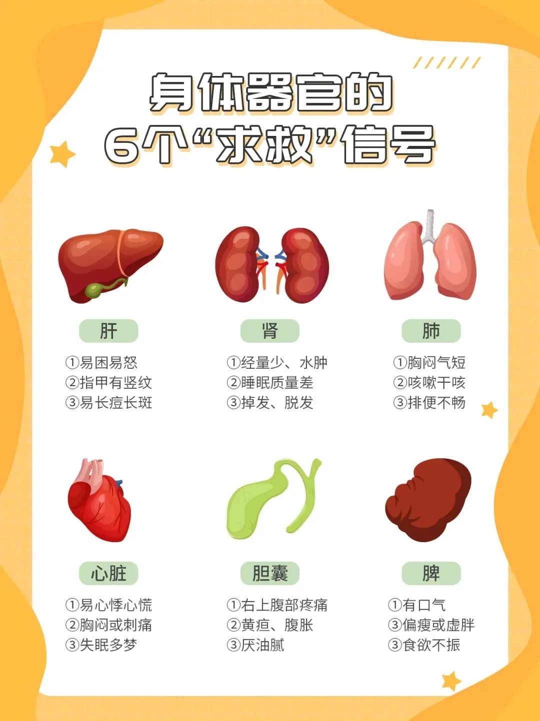 Is the body sending out a “SOS” signal? Let you know in advance in 15 ...