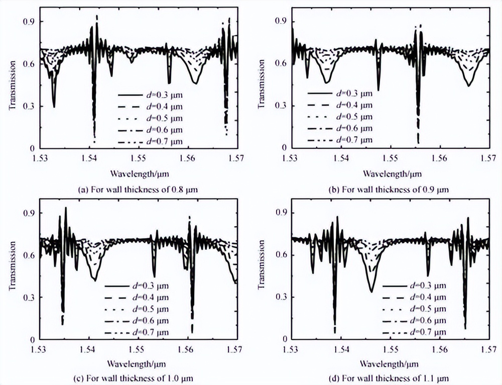 How the new micro-milling process of eddy current bending thin-walled ...
