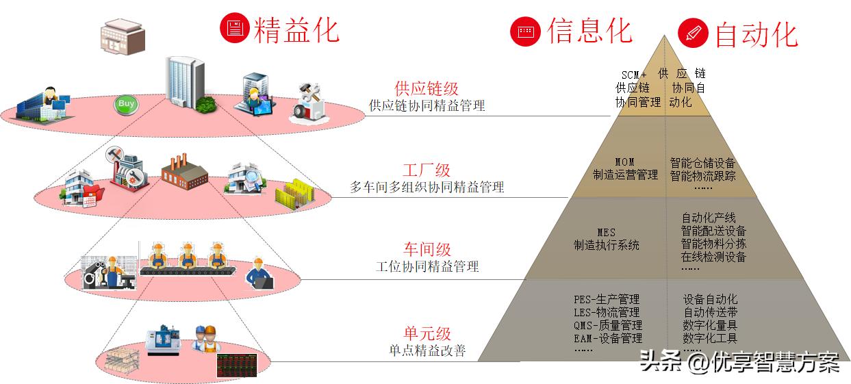 New Lean Smart Factory Intelligent Manufacturing Platform Integrated ...
