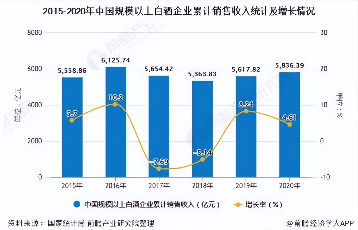 The pain of Langjiu's listing: Facing nine major issuance obstacles ...