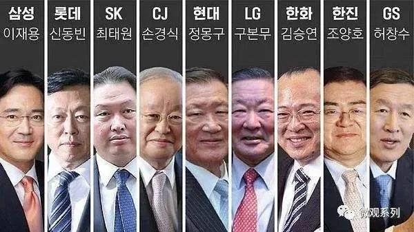 Top 10 chaebols in South Korea: control 70% of South Korea's economy ...