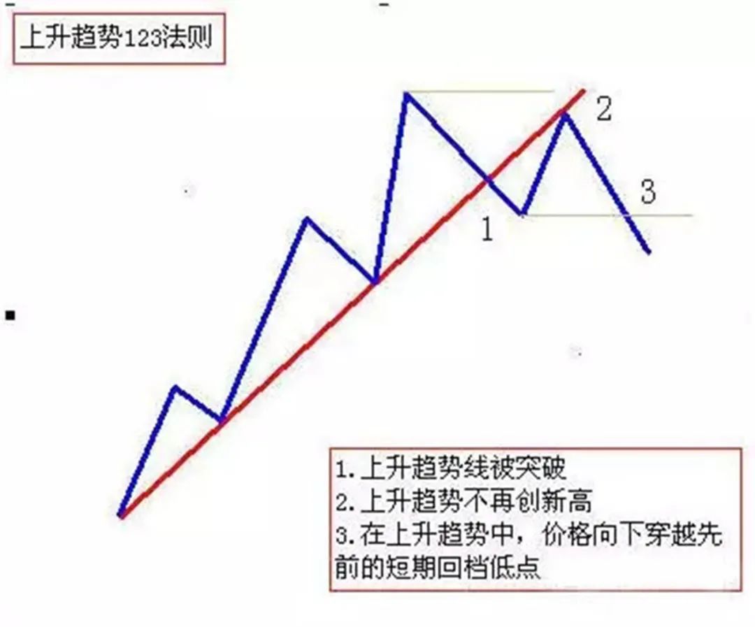 No loss for 12 years, thanks to the 123+2B rule, a powerful tool for ...