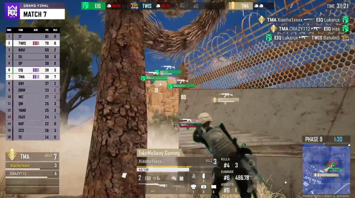 PGC2022決賽D2：17頂住TWIS、EU衝擊守住榜首位置 TMA衝到第六 - 資訊咖