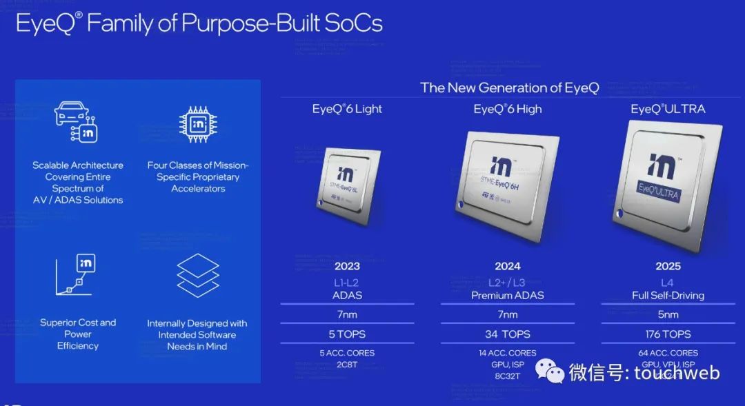 Mobileye's highest fundraising is $820 million: a $16 billion roadshow PPT exposure - iNEWS