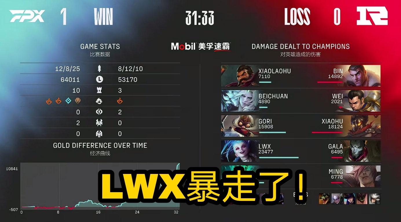 上單緊張到手抖了！Bin導傑斯操作男槍發抖，RNG兵敗FPX - 頭條匯