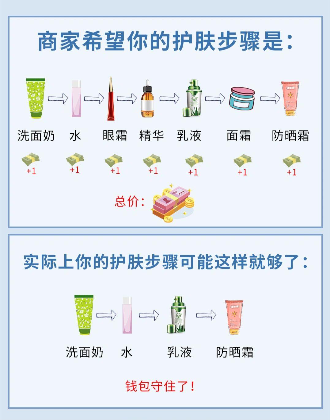 Do not apply foundation directly on your face! Teach you 3 steps to ...