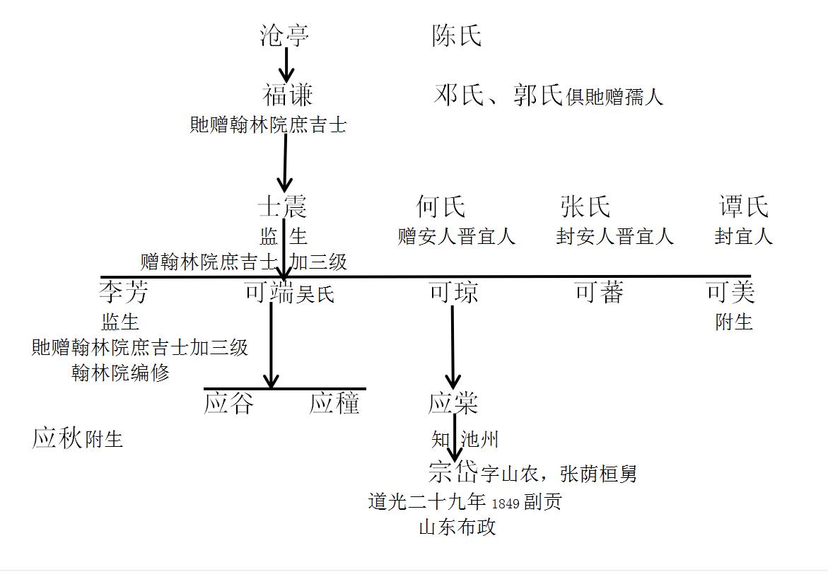 Nanhai Huaping Li's Ancestral Hall · Compatriot Sanhan Temple - iNEWS