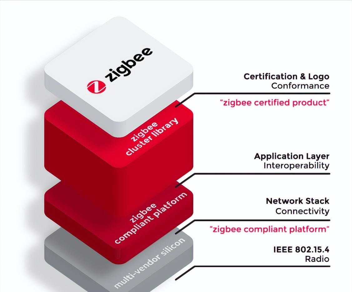 Matter Protocol Will Unify the Smart Home World? - iNEWS
