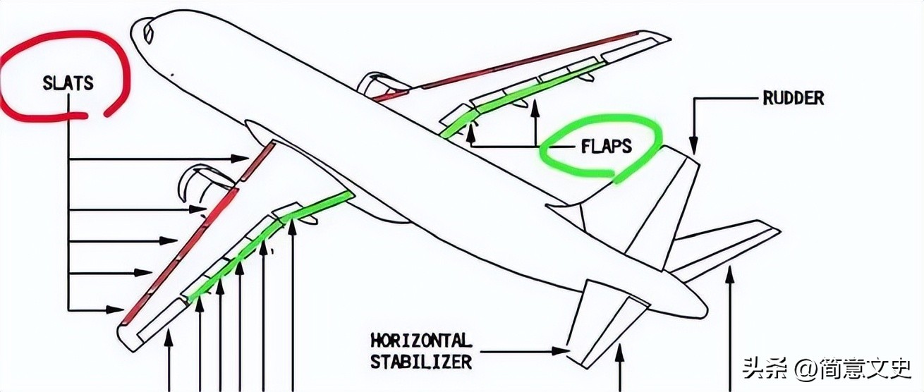 What is the research method of dynamic stall? What is the importance of ...
