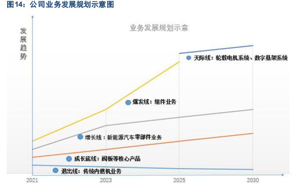 Chervon Automotive Research Report of Auto Parts Industry - iNEWS