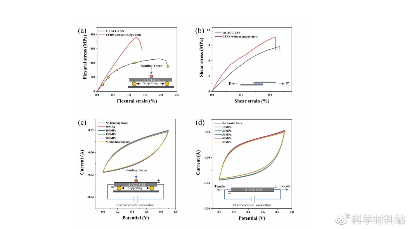 Design and Fabrication of a Novel Carbon Fiber Composite Structural ...