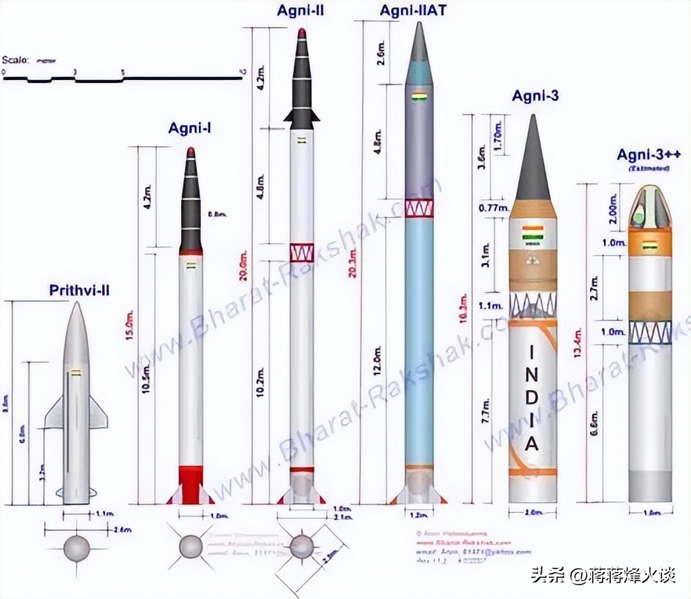 India's new intermediate-range ballistic missile is tested for the ...