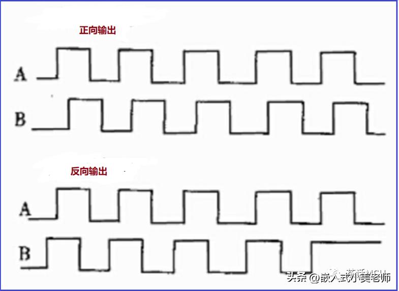 Experience Encoder Functionality with Asymmetric PWM Mode - iNEWS
