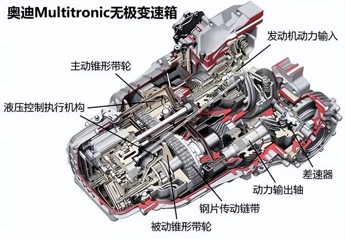 Why are most Japanese automatic transmissions equipped with CVT ...