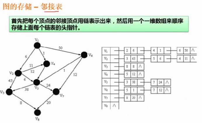 Data Structure and Algorithm (3) Software Design (19) - iMedia