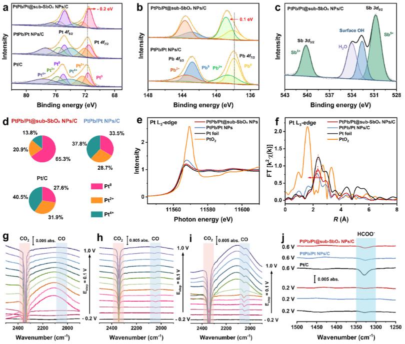 Activity increased by 151 times! Bu Lingzheng/Huang Xiaoqing's latest ...