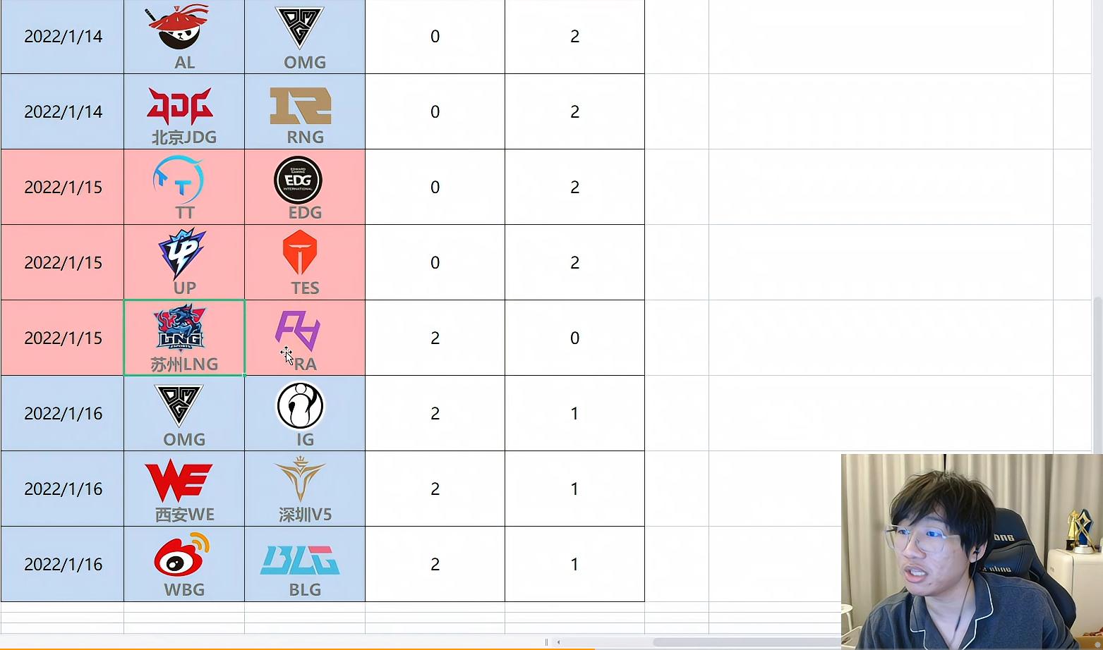 Ning：WBG和BLG可能會炸隊！不炸隊能奪冠 - 資訊咖