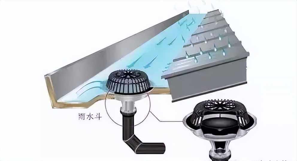 What is the principle of siphon rainwater drainage? - iNEWS