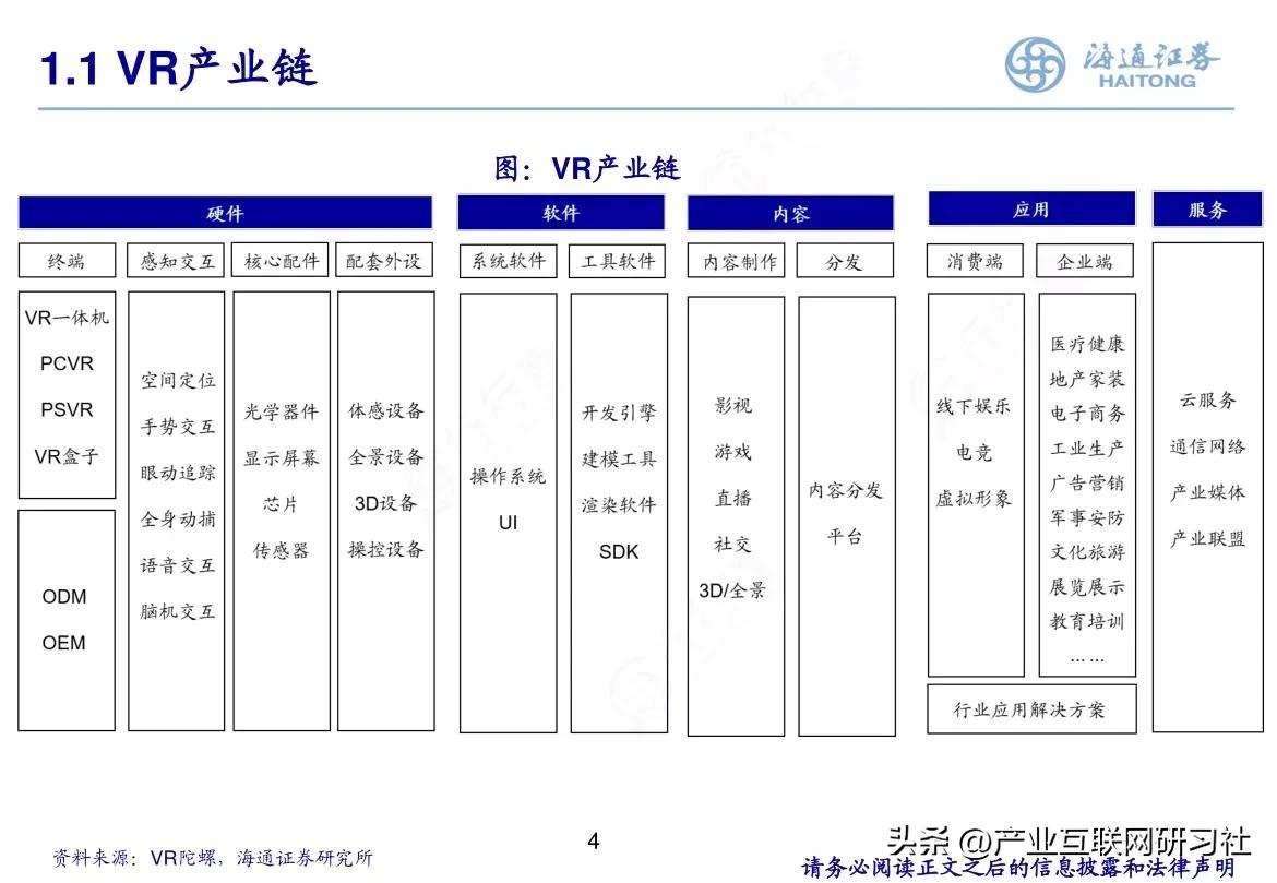 Industry chain map - iNEWS