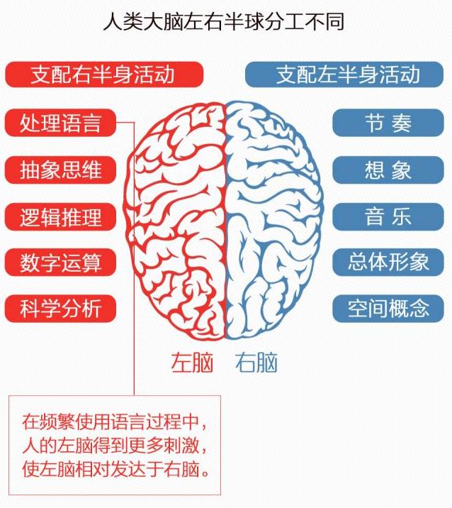 Today is International Left-Handed Day!It is said that left-handers are ...