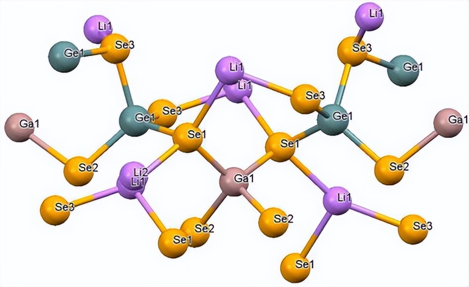Discussion on the Development Process of Infrared Nonlinear Optical ...