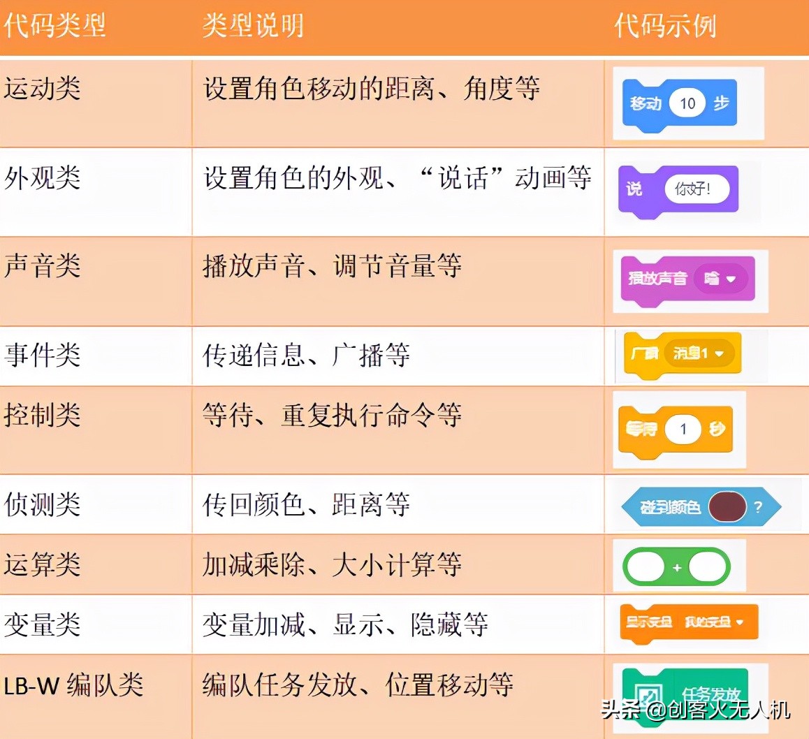 The graphical programming software LiteBee Go has been updated!How to ...
