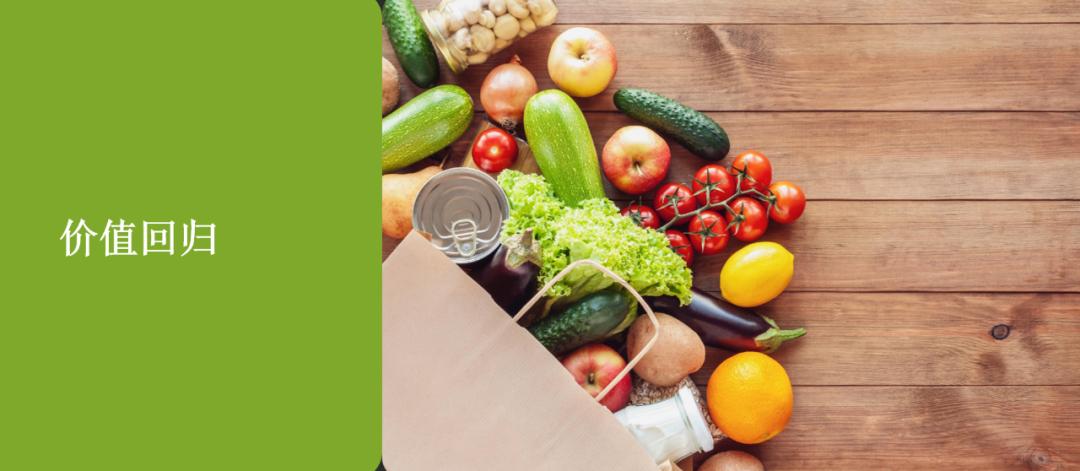 Food Industry Headlines Dialogue with Mintel: Interpretation of [Global ...