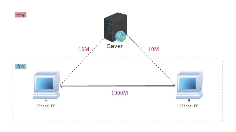 What is point-to-point transmission? What is Point-to-Multiple ...
