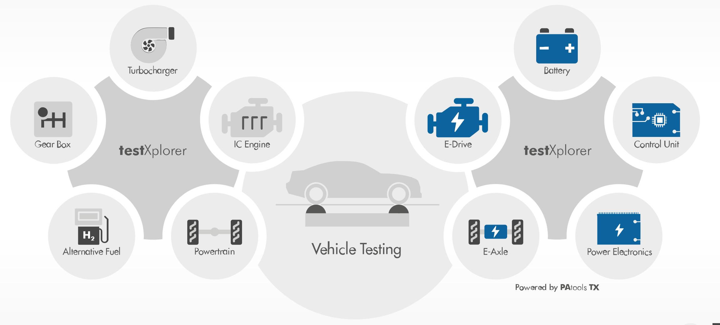 Kaiser Software: Specializing in testing systems and logistics ...