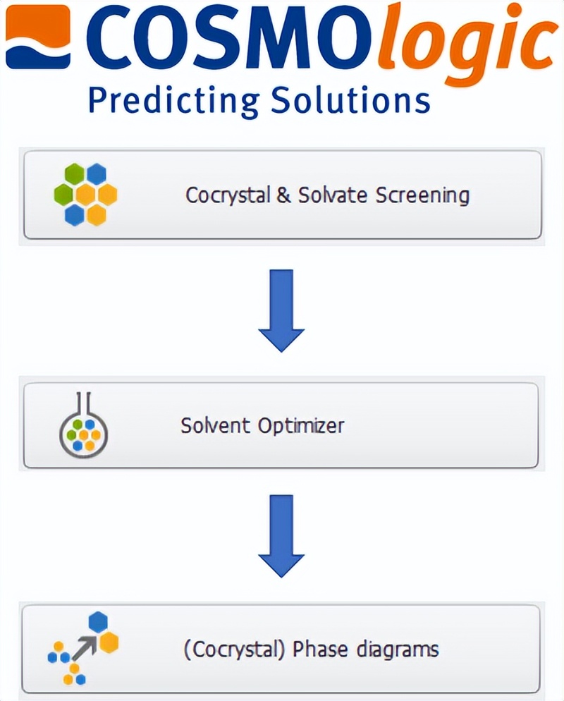 The use of COSMOlogic software in the field of medicine - iNEWS