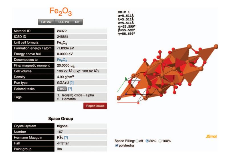 Review Materials Project - The Materials Genome approach to ...