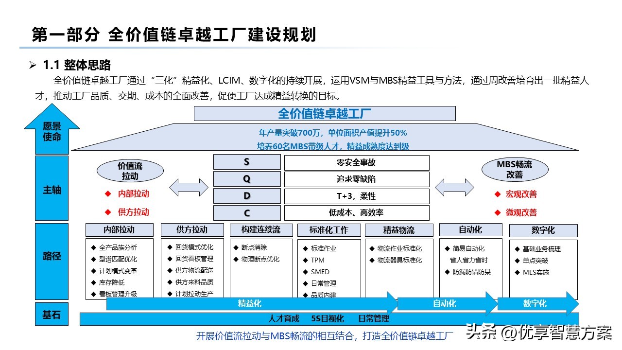 Full value chain intelligent manufacturing digital factory planning and ...