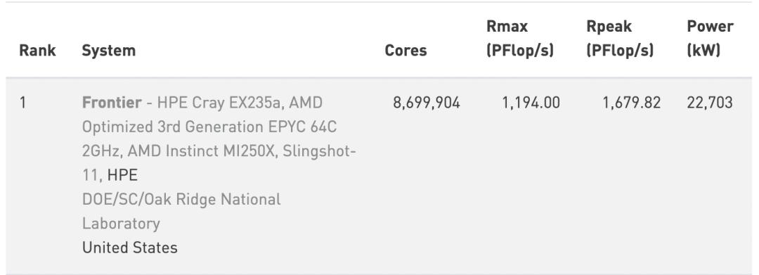 Google's quantum computer completes 47-year calculation in 6 seconds ...