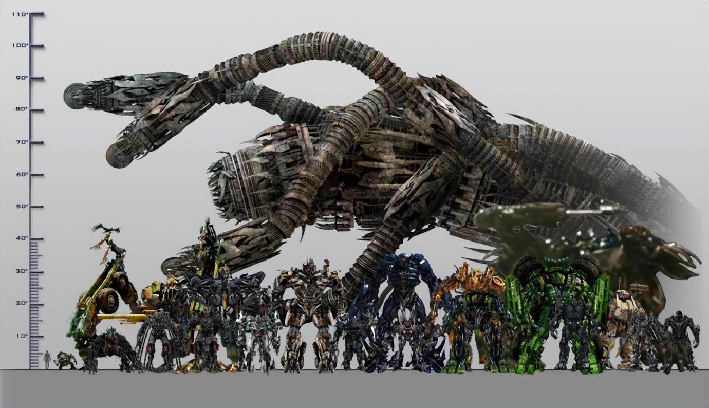 Transformers live-action movie series height ratio chart, steel cable ...