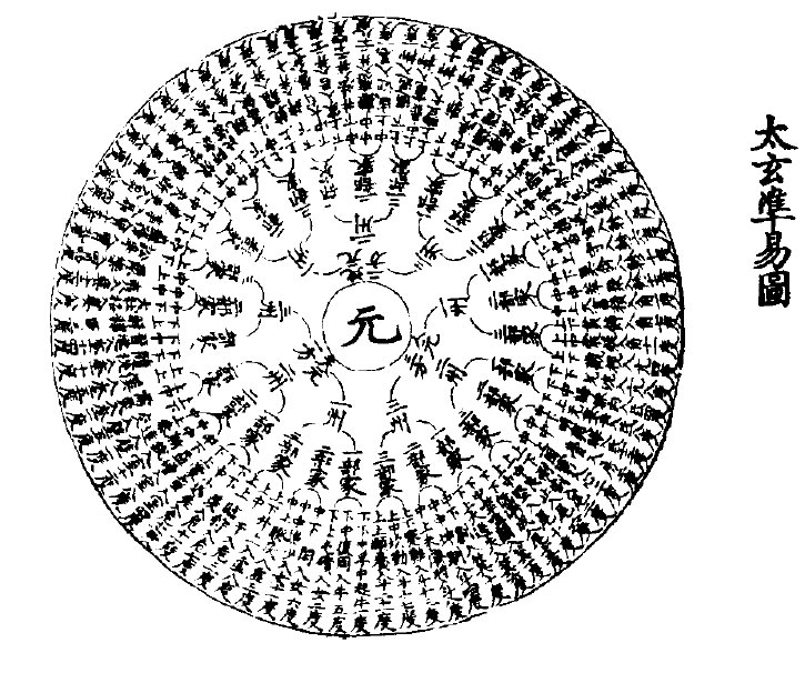 Taixuan Interpretation (9) - Get rid of the old and renew, improve ...