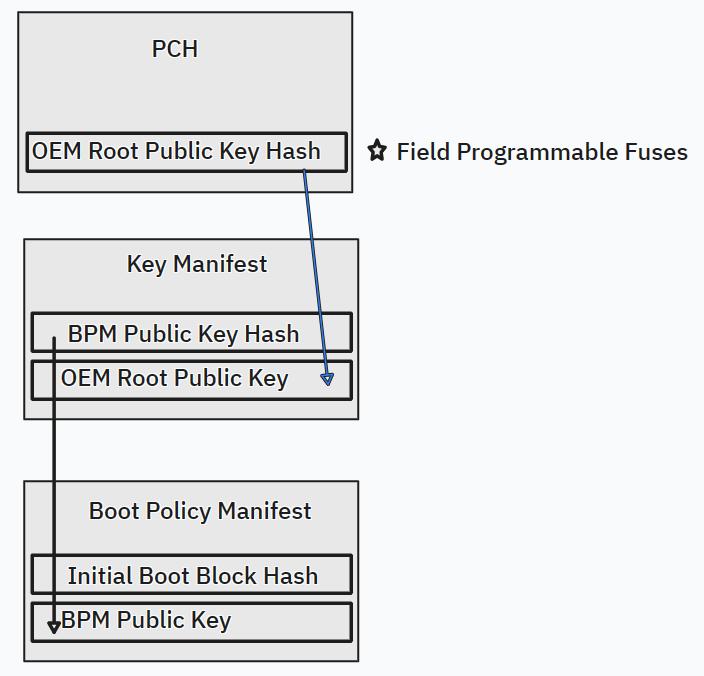 Intel Boot Guard - 頭條匯